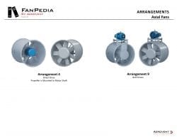 Axial Fans - Aerovent